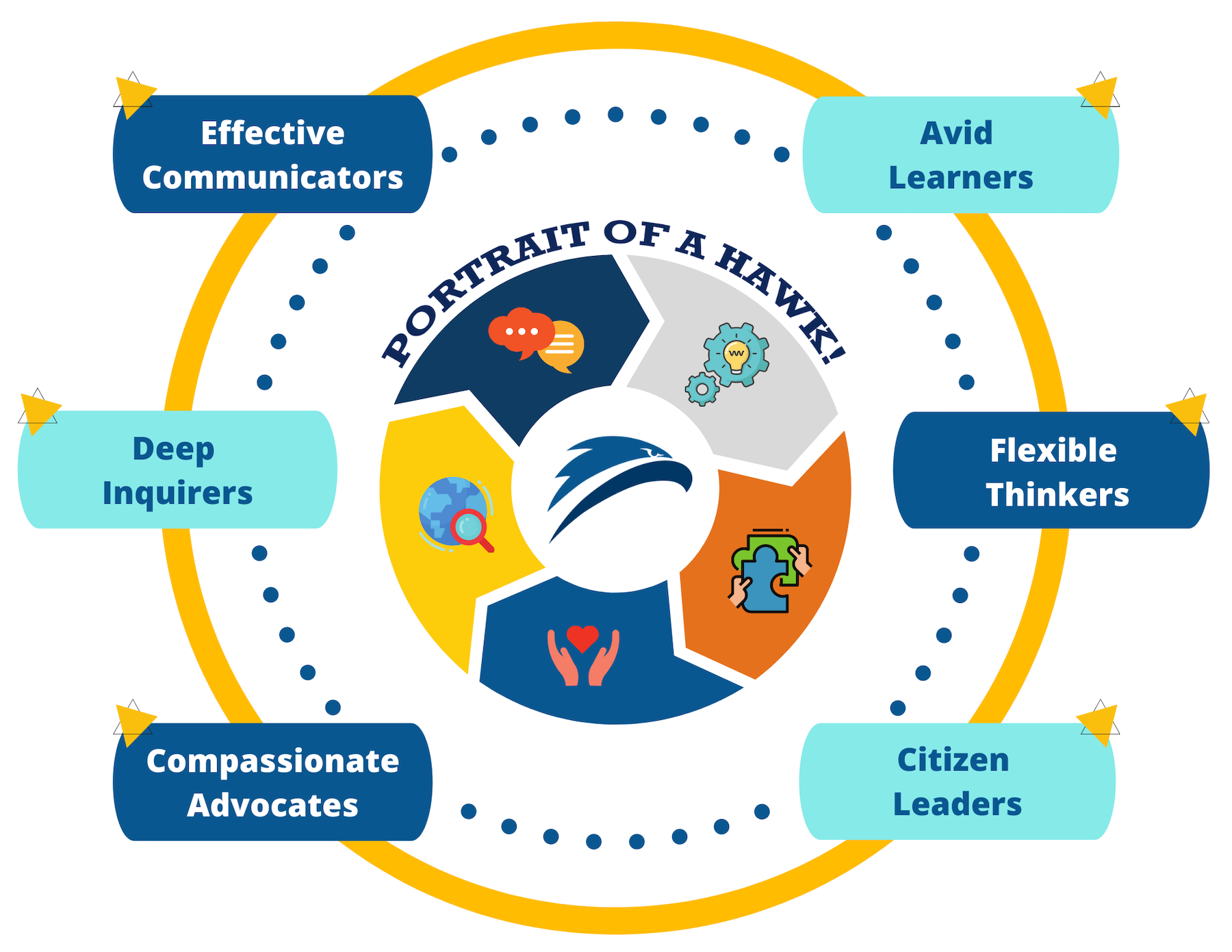 PORTRAIT OF A HAWK – Robinson School